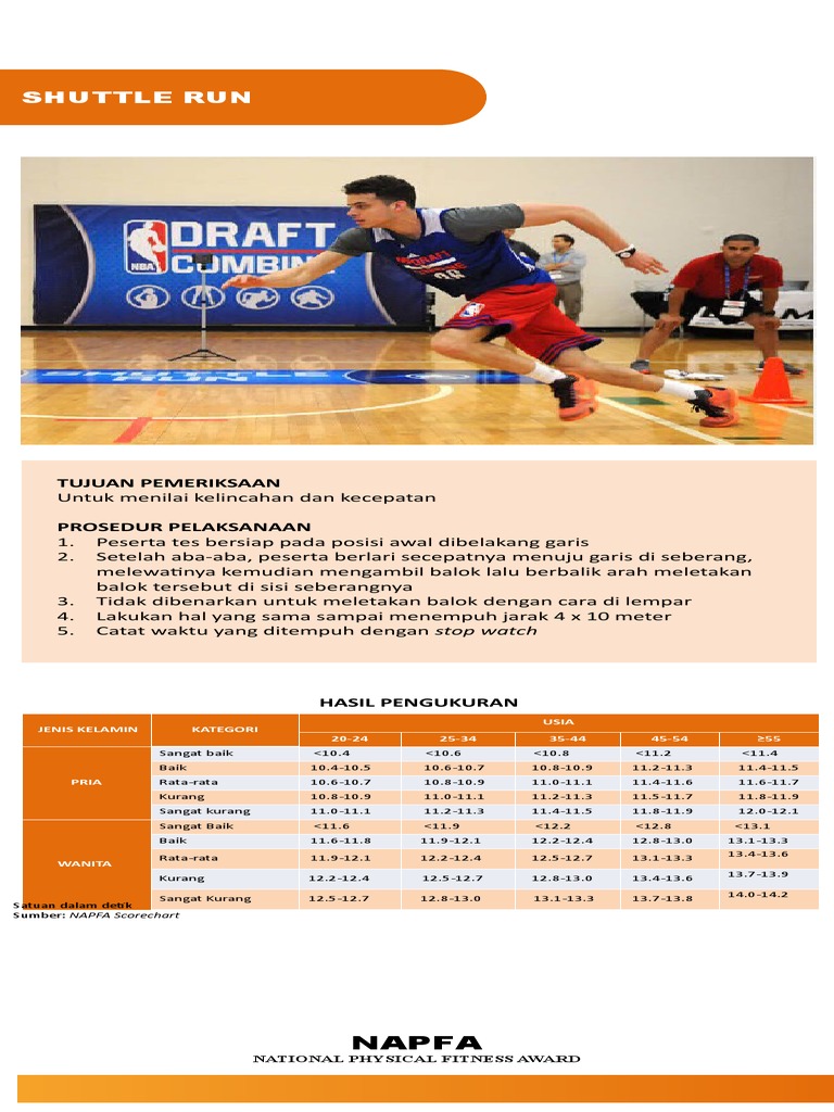 Tes Shuttle Run: Panduan dan Kategori Skor | PDF