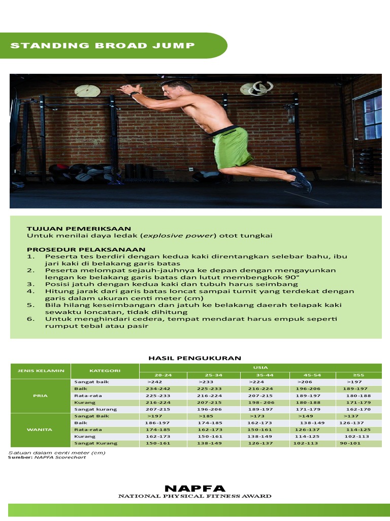 Tes Daya Ledak: Standing Broad Jump | PDF