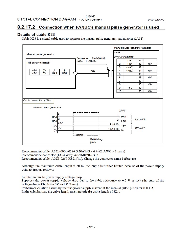 Fanuc MPG | PDF