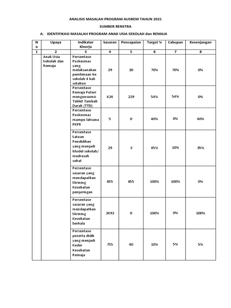 Analisis 2021 Ausrem | PDF