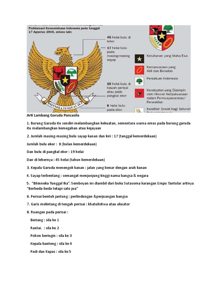 Jumlah Bulu Burung Garuda Pancasila | PDF | Sejarah | Agama & Spiritualitas