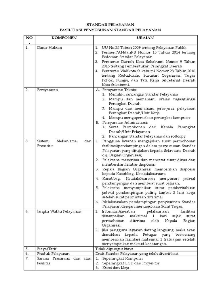 SP - Organisasi Edit | PDF
