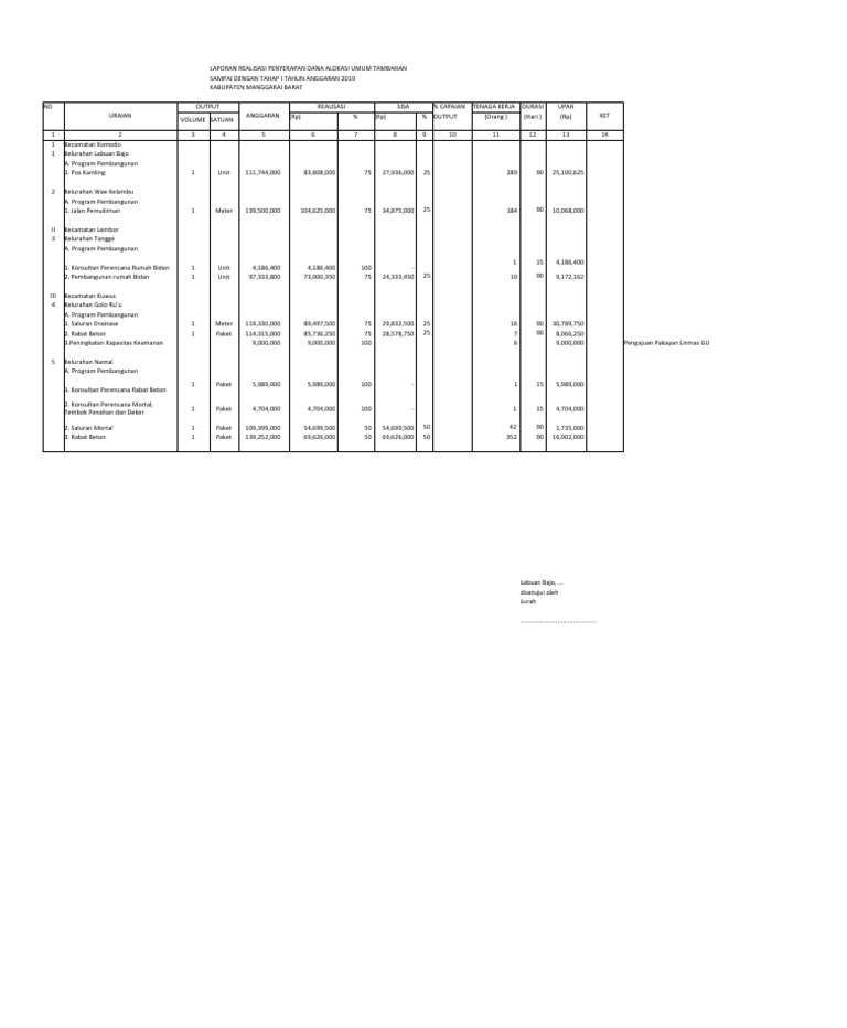 Format DAU Tambahan | PDF