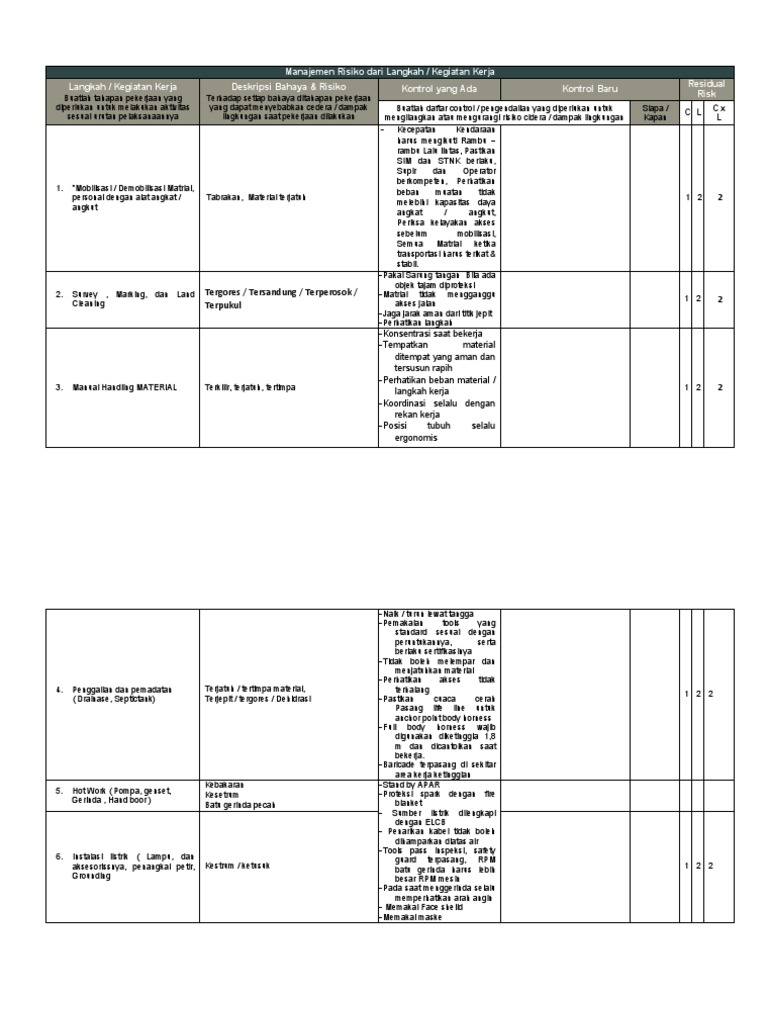 JSEA Preliminery Pekerjaan (Loading Unloading Site Office) | PDF