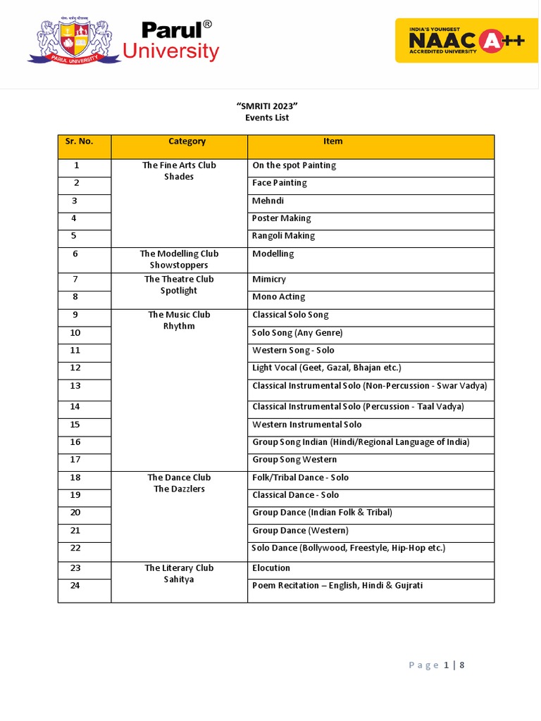 Rules and Regulations | PDF | Performing Arts | Entertainment