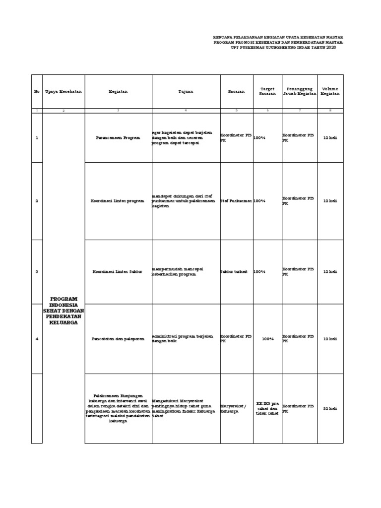 Ruk - RPK - Jadwal Pis PK 2022 | PDF