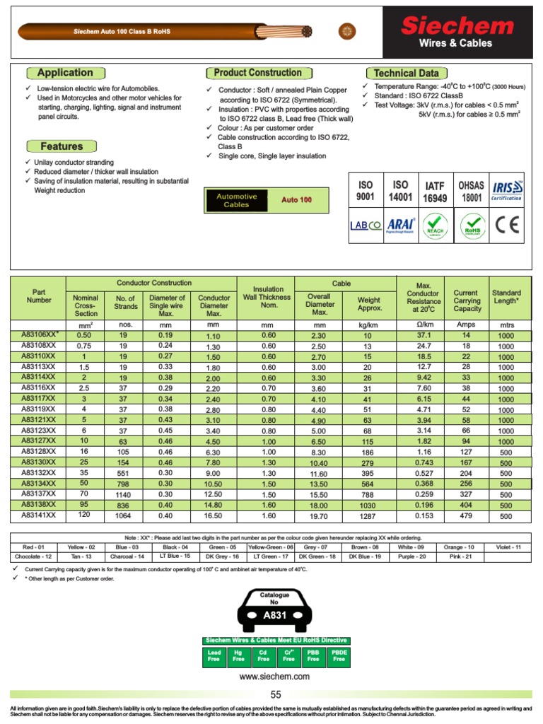 Siechem Auto 100 Class B Cables | PDF | Wire | Equipment