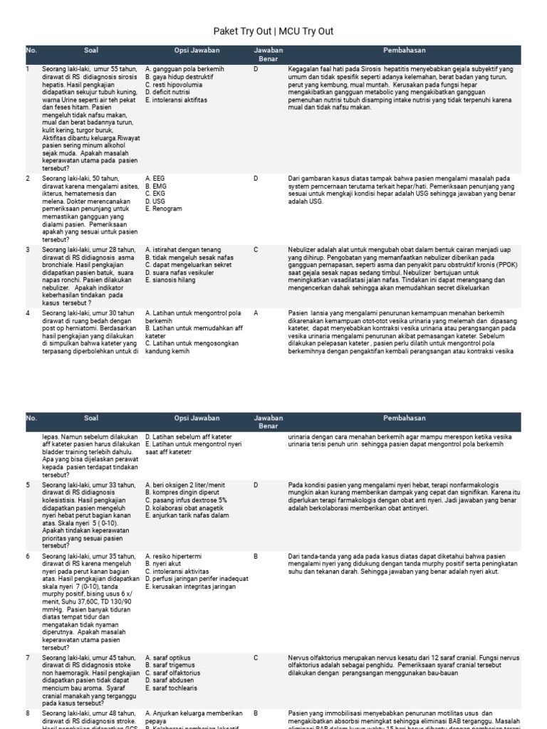 180 Soal & Pembahasan TO CBT UKOM Keperawatan MCU Juni 2023 | PDF
