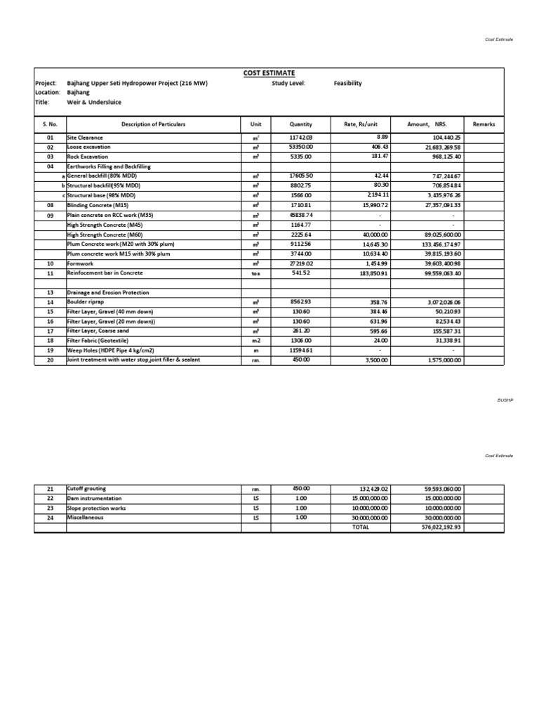 BUSHP Civil Works BOQ | PDF | Spillway | Length