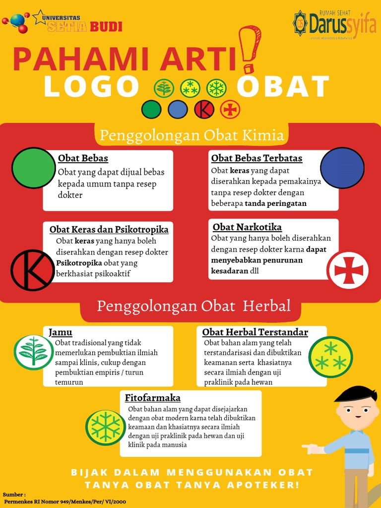 Poster Penggolongan obat | PDF