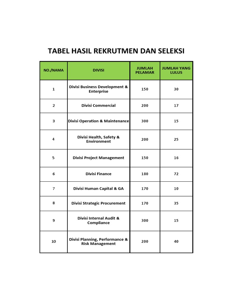 Sampel UK 1 - Laporan Hasil Rekrutmen Dan Seleksi Karyawan | PDF