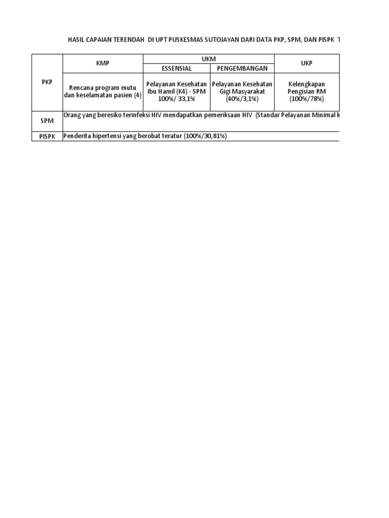 Data Penunjang Impp | PDF