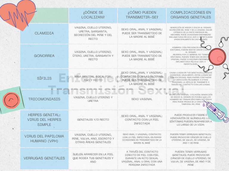 Riesgos del sexo anal y ETS | PDF | La sexualidad humana | Sexo anal