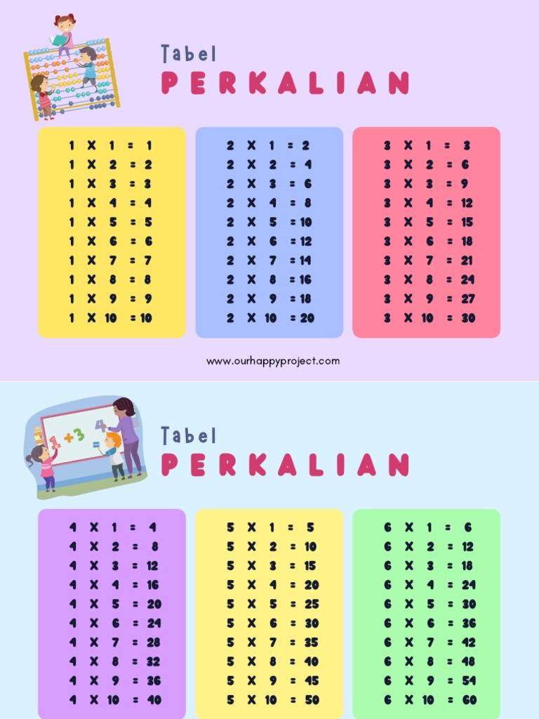 Printable - Tabel Perkalian 2-9 | PDF