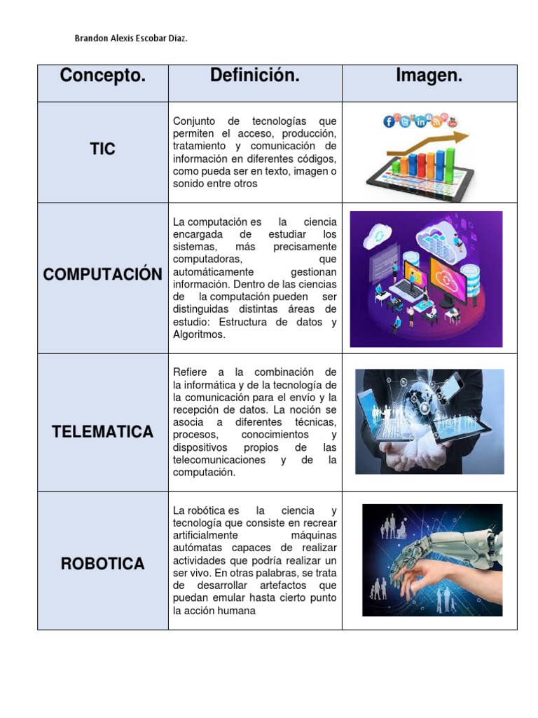 Brandon Alexis Cuadro | PDF | Informática | Ingeniería de Sistemas