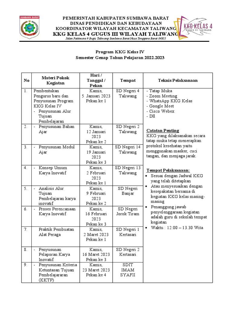 Program KKG Kelas IV II 2022 2023 - Baru | PDF
