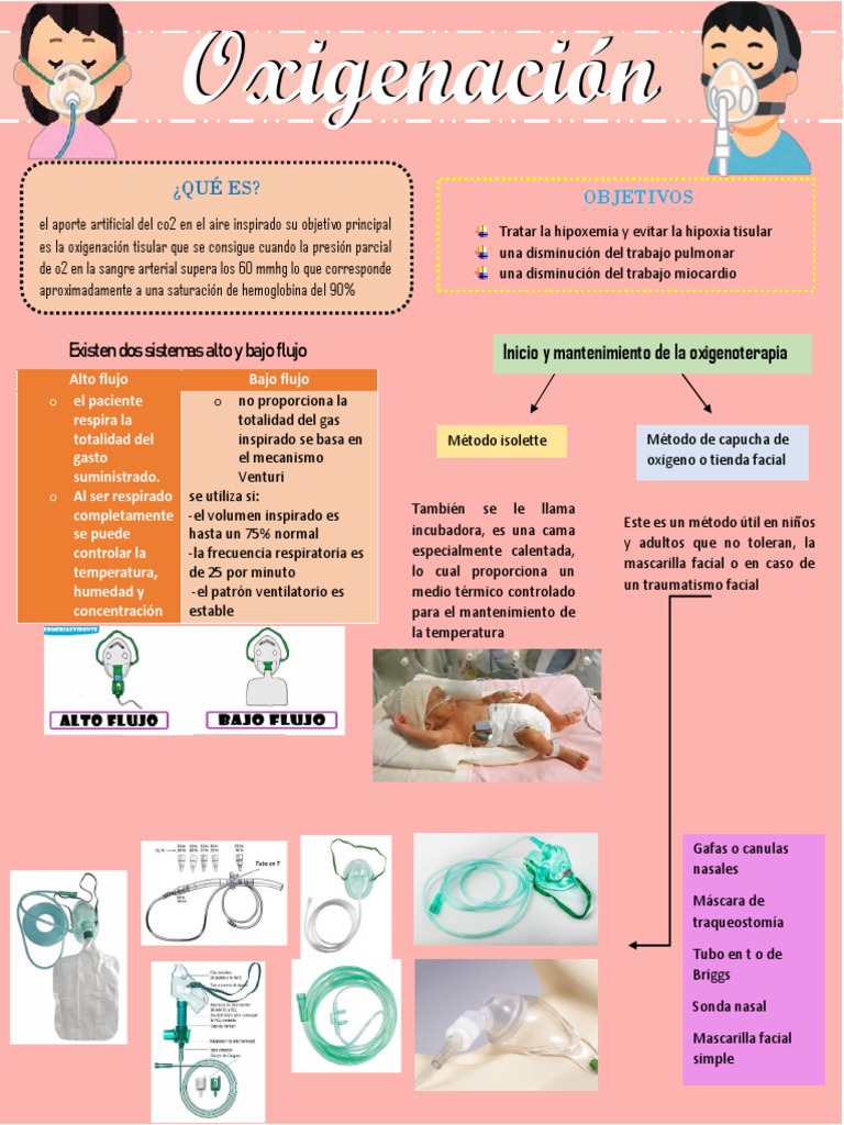 Oxigenoterapia . | PDF | Medicina CLINICA | Especialidades Medicas