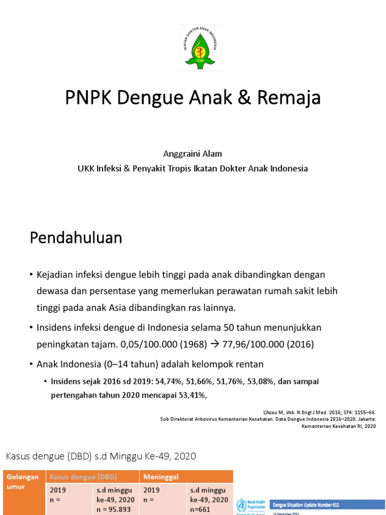 Anggraini PNPK Dengue 2021 | PDF