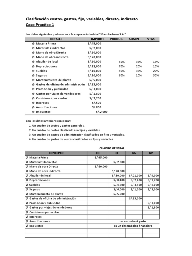 Mba Ejercicios Ctos 1era. Parte | PDF | Negocios económicos | Economias