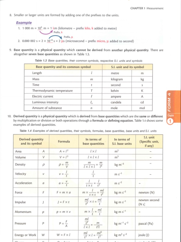 Form 4 Physics Chapter 1 | PDF