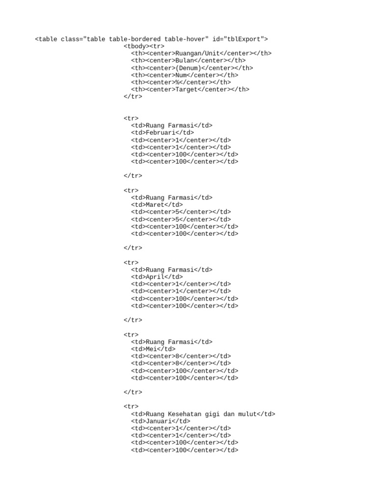 Rekap Penggunaan APD | PDF