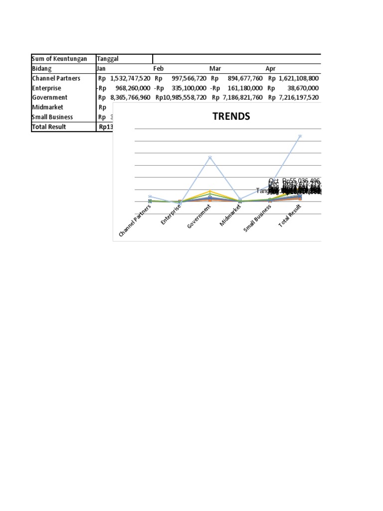 Pivot Table Trend Penjualann Produk | PDF