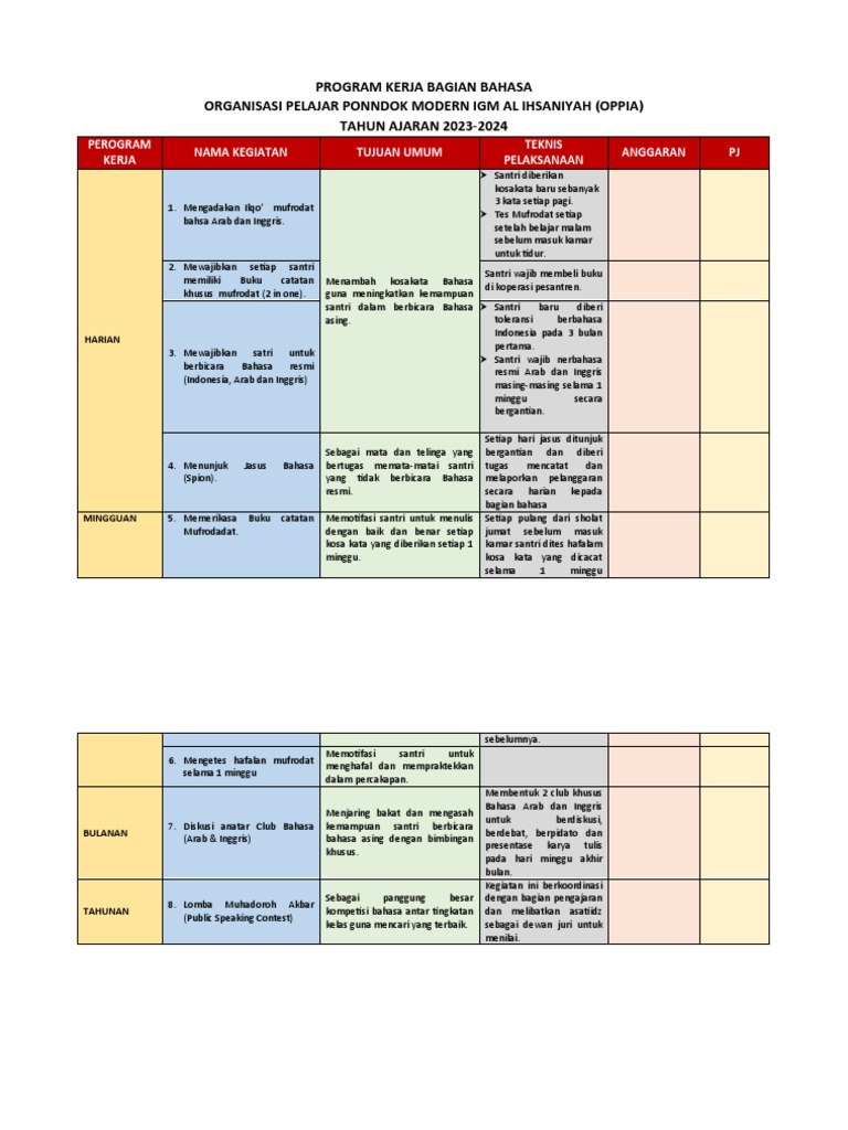 Program Kerja Bagian Bahasa | PDF