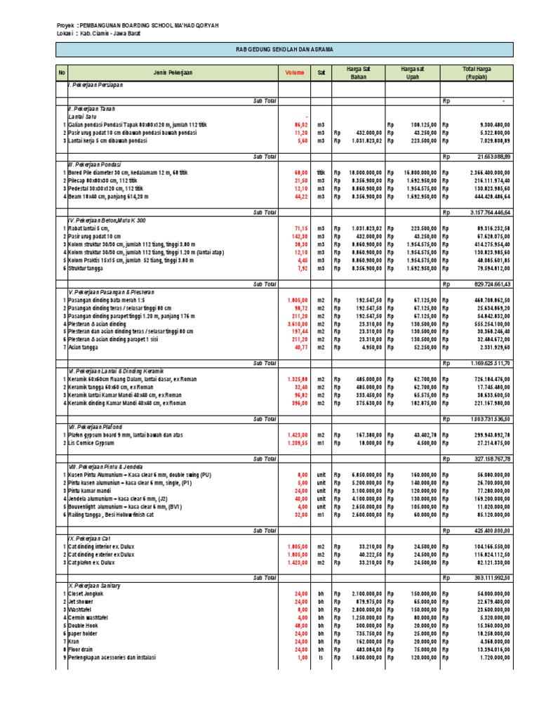 RAB - Gedung Sekolah Dan Asrama | PDF