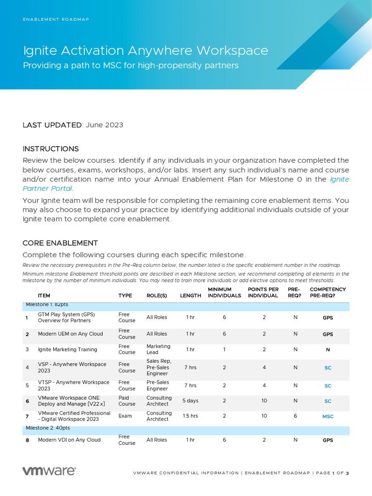 VMware Ignite Activation Enablement Roadmap ANYWHERE WORKSPACE FY24Q3 ...