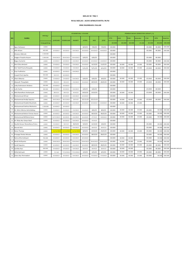 Update Pembayaran Kelas Xi TKJ 3 | PDF