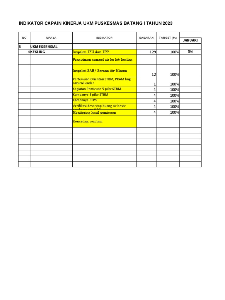 Capaian Indikator Kinerja Kesling | PDF