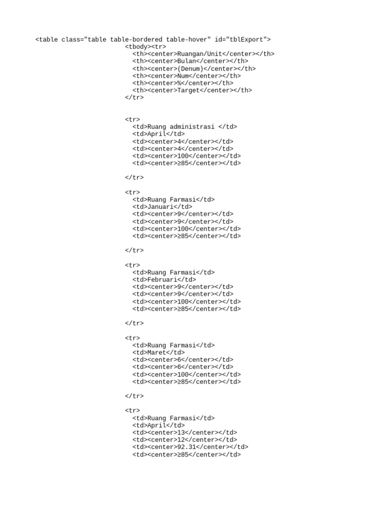 KKT Per Ruangan | PDF