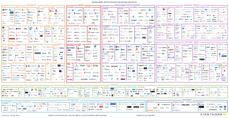 2021 ML AI Data Landscape V2 | PDF | Artificial Intelligence ... 2021 ML AI Data Landscape V2 | PDF | Artificial Intelligence ...