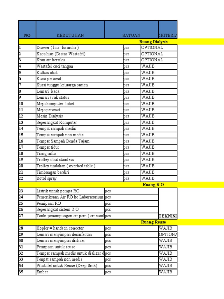 Tabel Sarpras Unit HD 2021 | PDF