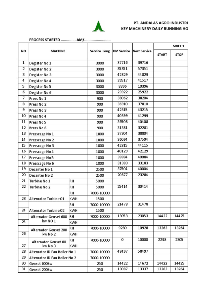 Running Hours | PDF | Physical Quantities | Applied And Interdisciplinary Physics