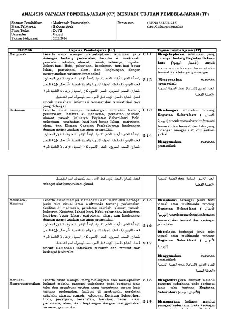 TP, ATP Dan Modul Bahasa Arab1 | PDF | Seni & Disiplin Bahasa