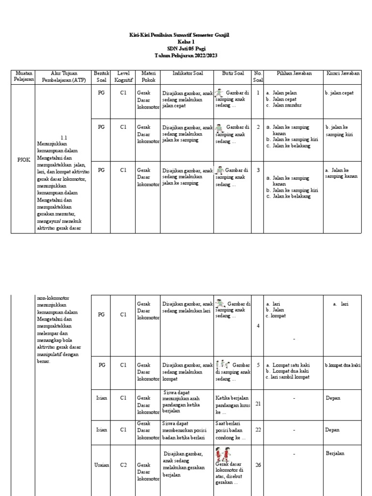 Kisi-Kisi Soal PAS Ganjil KurMer Kelas 1 2022-2023 | PDF