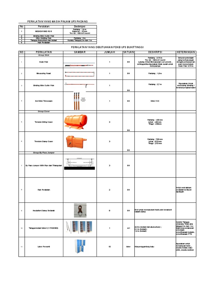 Usulan PDKB Up3 Bukittinggi | PDF