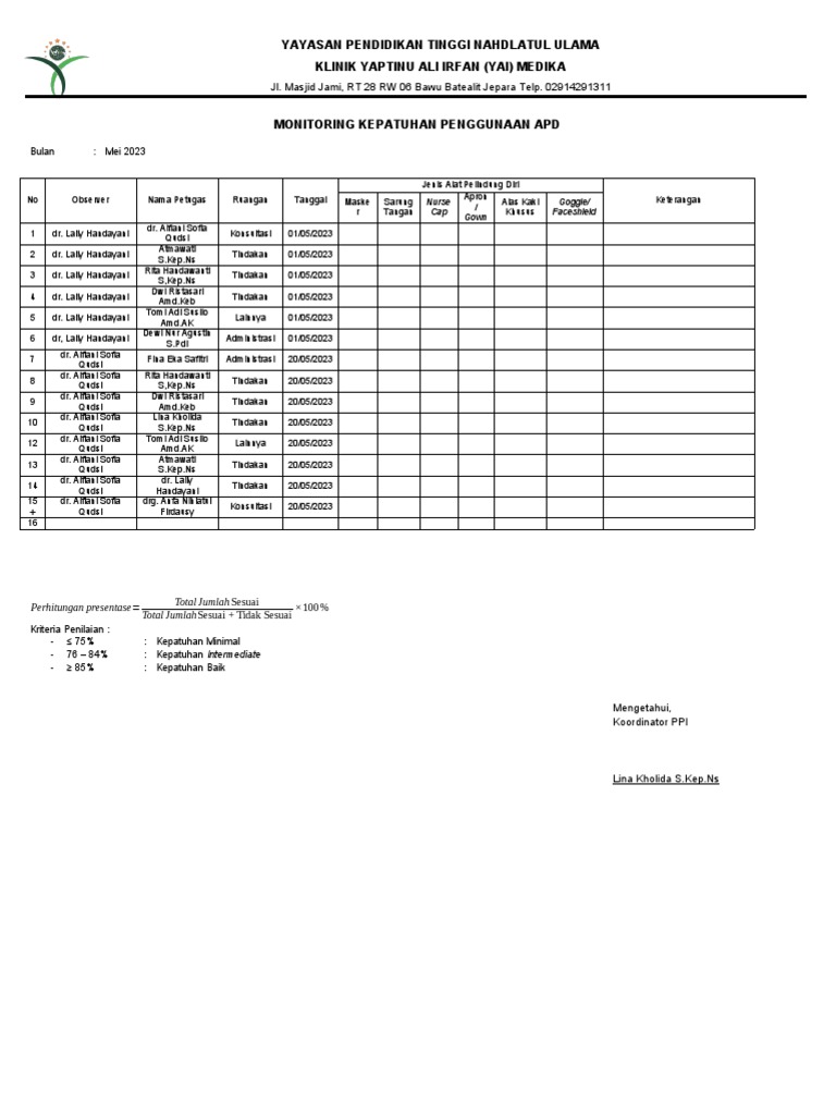 Monitoring Kepatuhan Penggunaan Apd (Per Bulan) 2022 | PDF