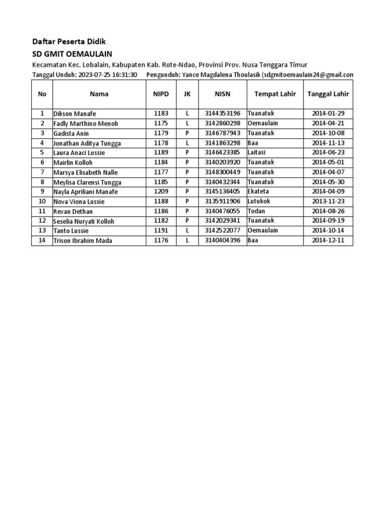 Daftar Peserta Didik Kelas 4 | PDF