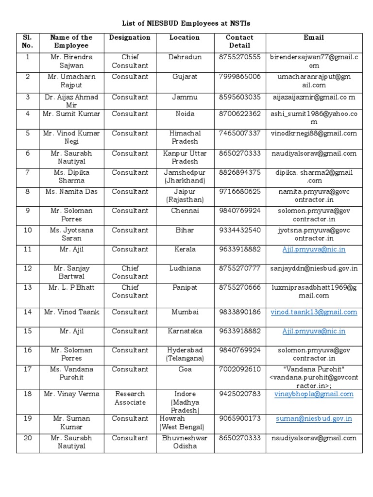 NIESBUD Employee List by Location | PDF | South Asia