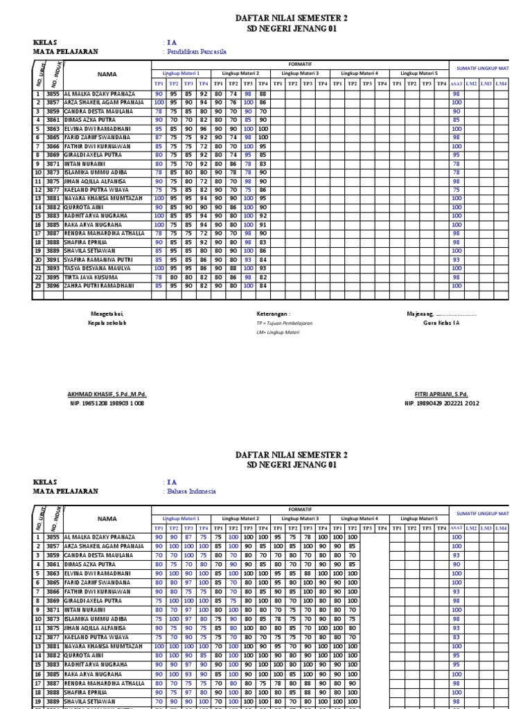 Daftar Nilai Kelas 1 Semester 2 Ta 2022 - 2023 | PDF