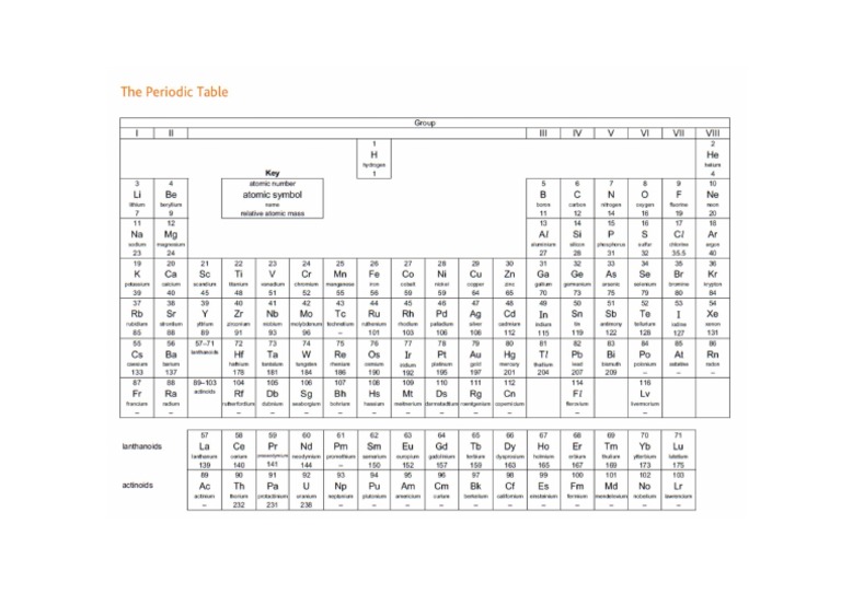 Periodic Table | PDF