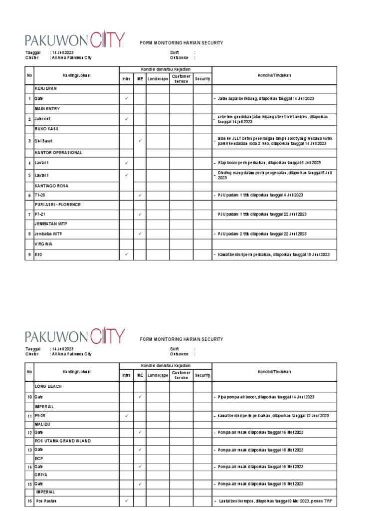 Laporan Harian Security 14 Juli 2023 | PDF