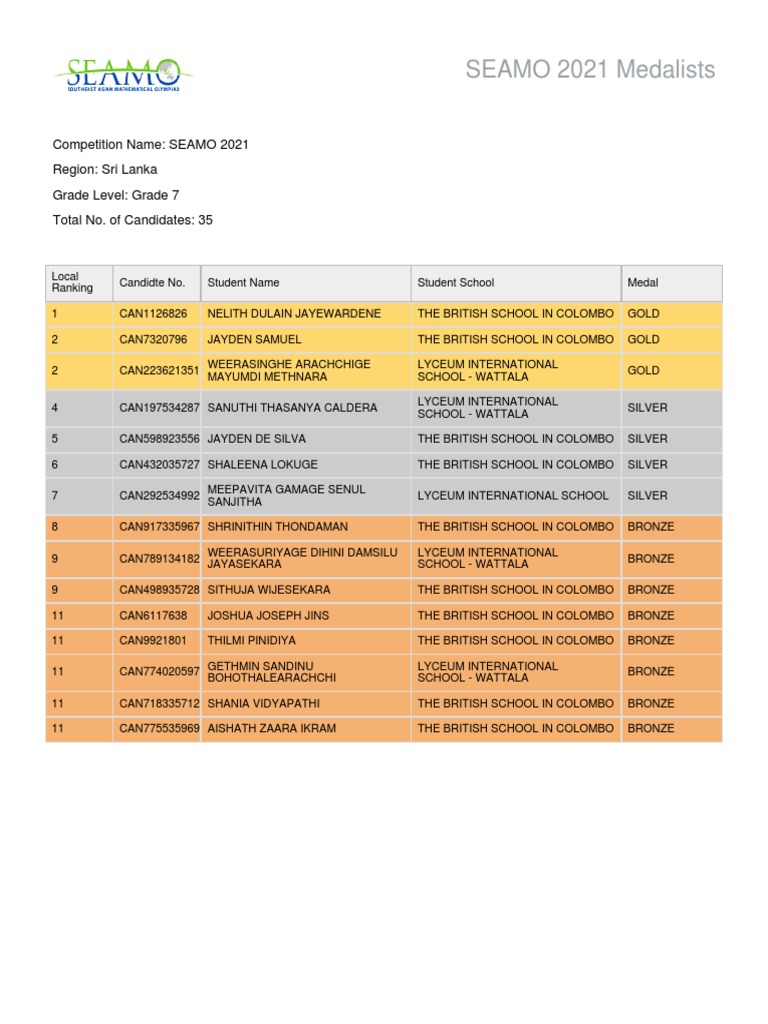 SEAMO 2021 Sri Lanka Medalists | PDF