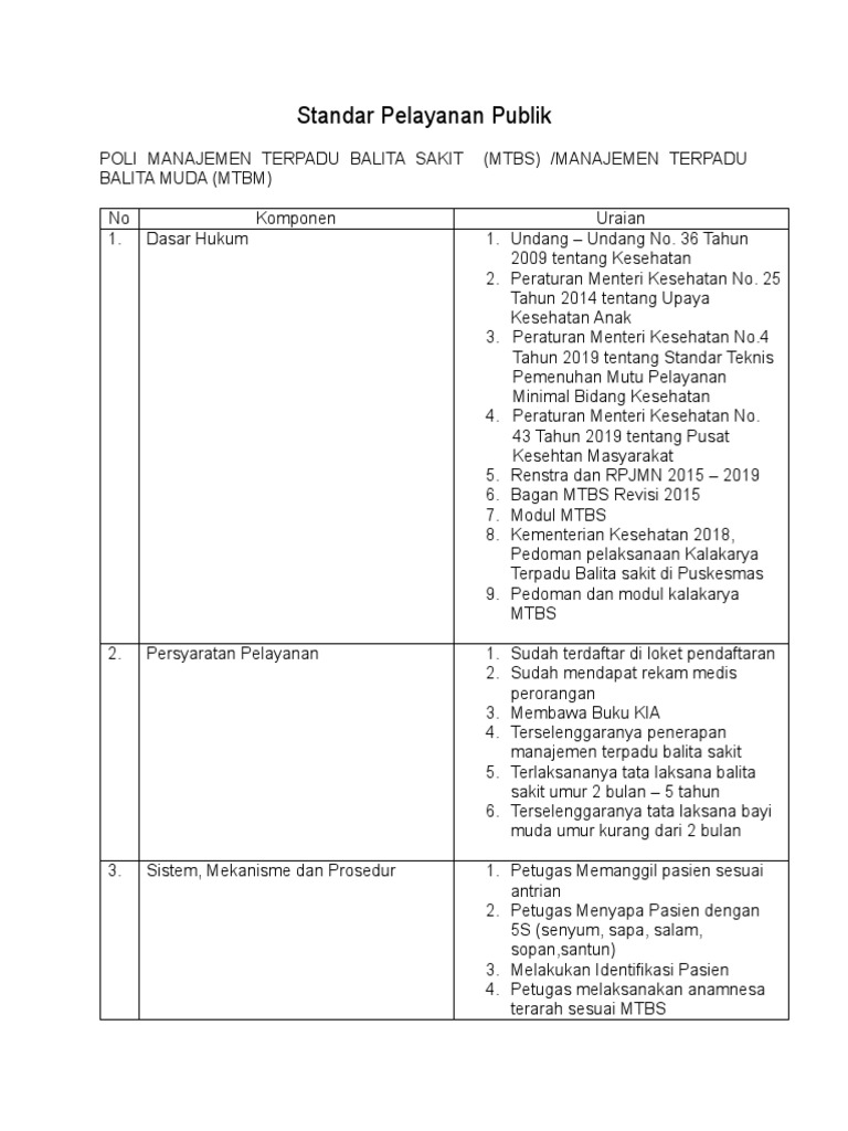 Format - Standar - Pelayanan - Publik (1) MTBS FIX | PDF