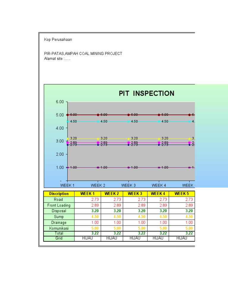 PIT Inspection | PDF