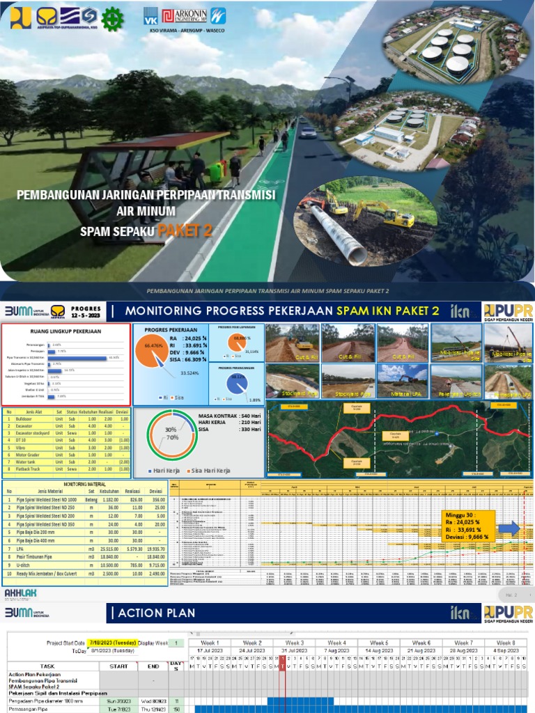 Progres Proyek SPAM Sepaku Paket 2 | PDF