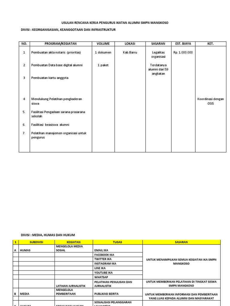 Usulan Rencana Program Kerja Pengurus Ikatan Alumni SMPN Mangkoso | PDF