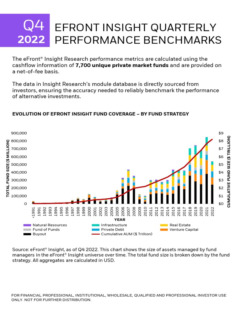 Efront Insight Benchmark Report | PDF | Financial Markets | Investing